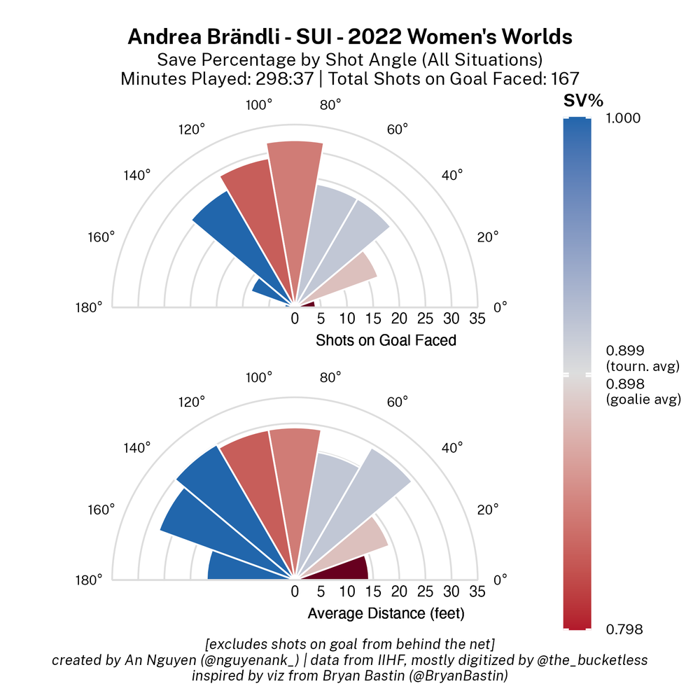 An's Data Visualizations Reference