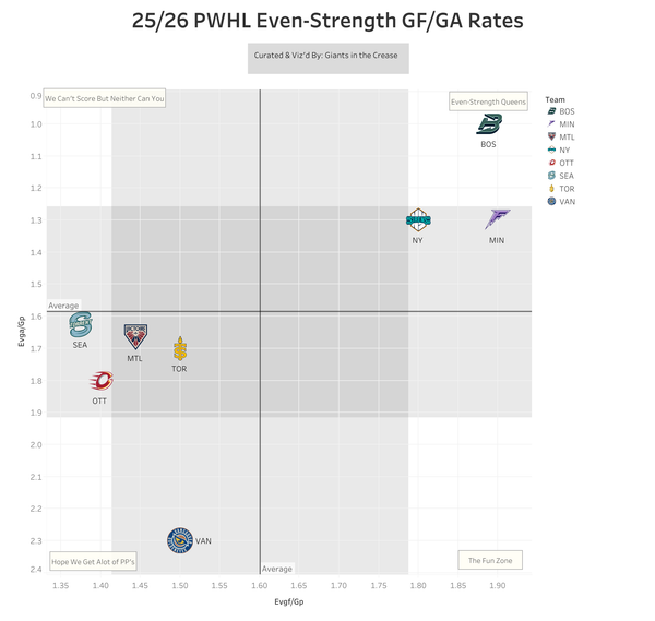 Minnesota Frost Check-In: Three Numbers That Defined the First Third of ...